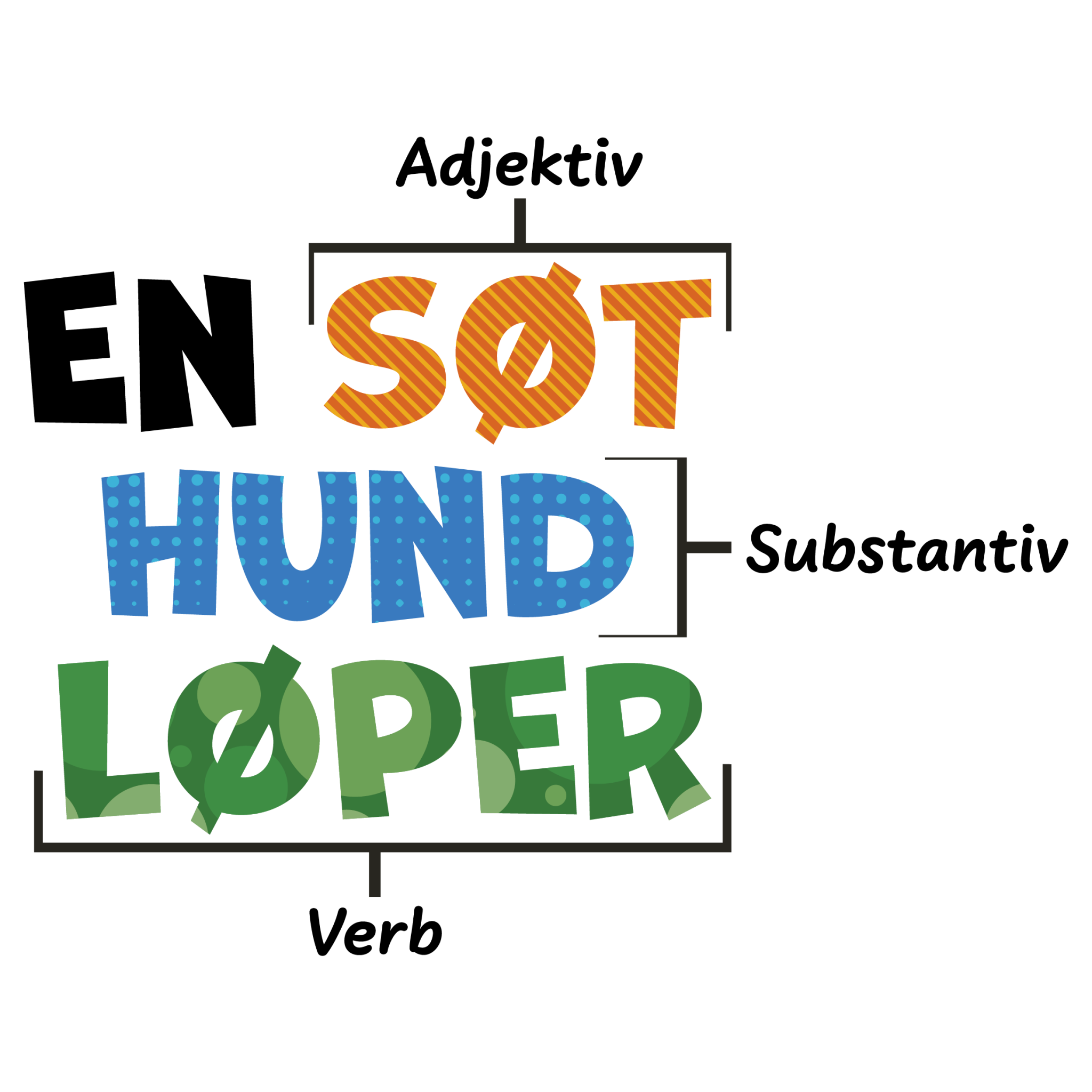 Hva er ordklasser? | Skolerom.no